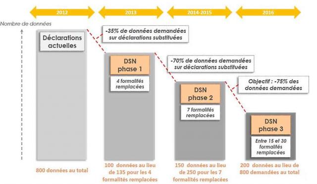 La déclaration sociale nominative pour simplifier les formalités en ...